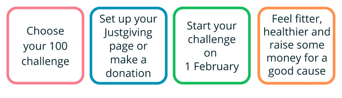 Will you step up to the 100 challenge? | Cardiff & Vale Health Charity